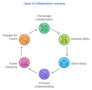 Effective Teaching Strategies that Accommodate Diverse Learners ...