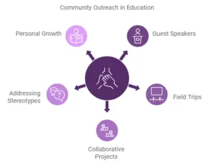 25 Strategies For Teaching Culturally Diverse Students In The Classroom ...